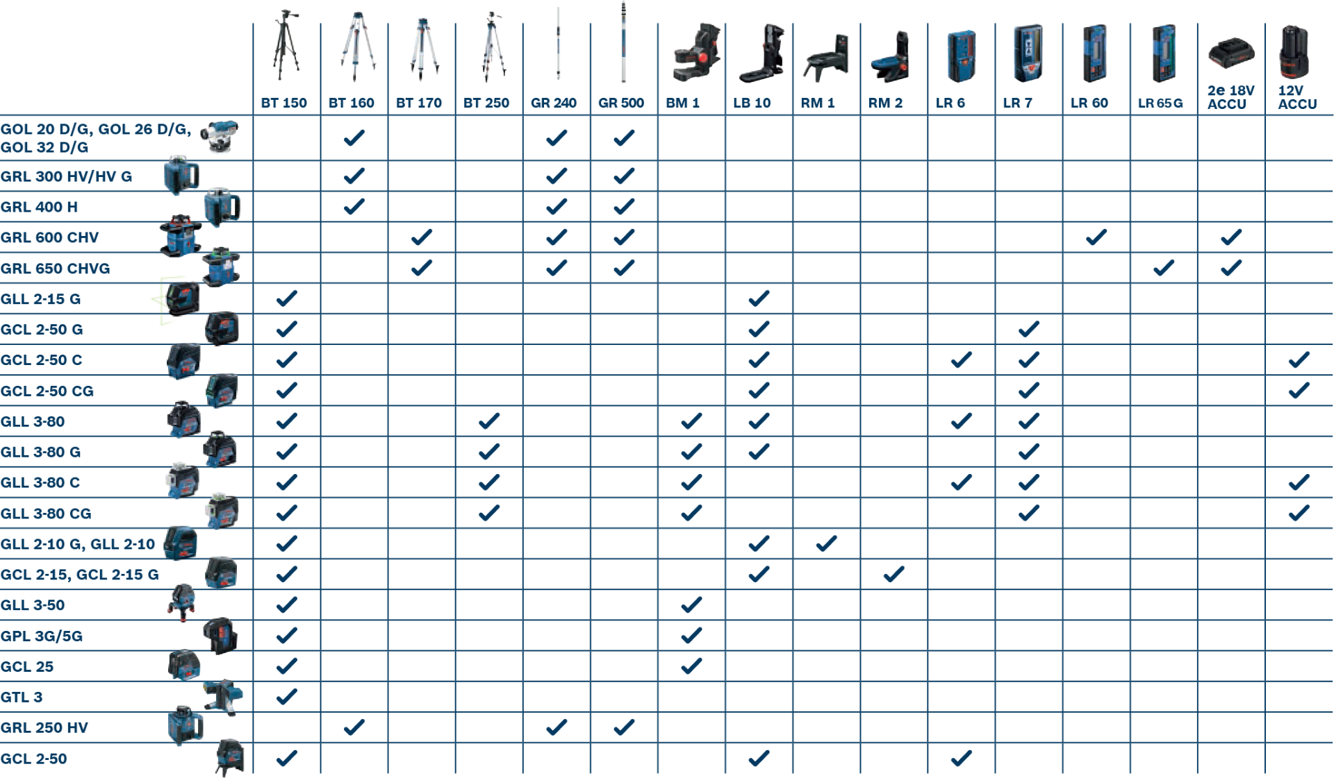 Bosch | Pro Deal Dispositif de nivellement